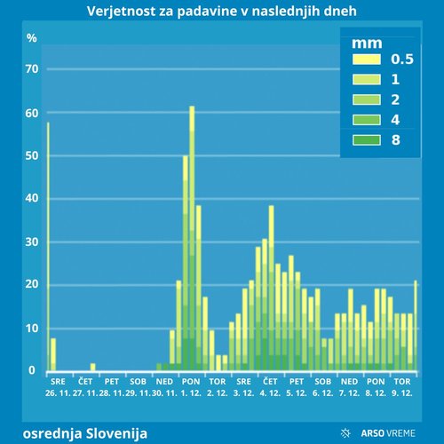Padavine se poslavljajo. Vremenoslovci pojasnili, do kdaj bo vztrajalo ...