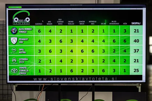 Kateri avto je dobil laskavi naziv Slovenski avto leta?